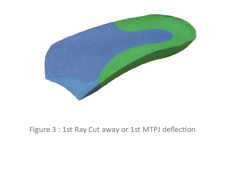 February, 2019 | DLT Podiatry