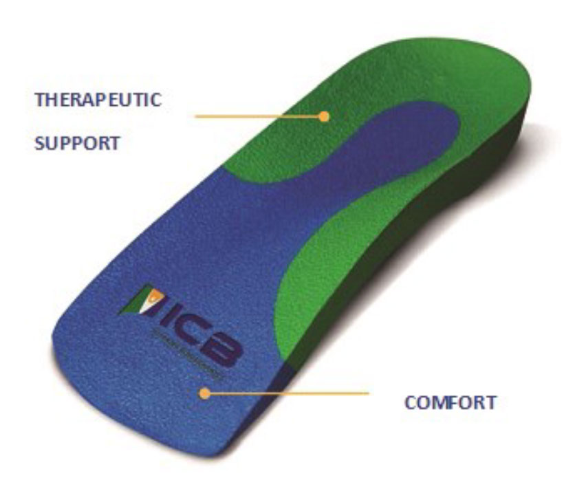 Using Sports Tape & Orthotics | DLT Podiatry