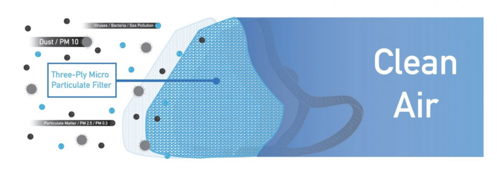 Cambridge Masks | DLT Podiatry