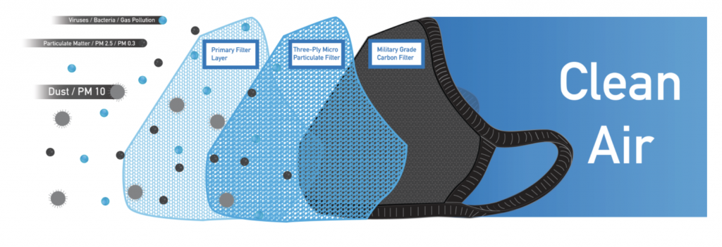 Cambridge Masks | DLT Podiatry